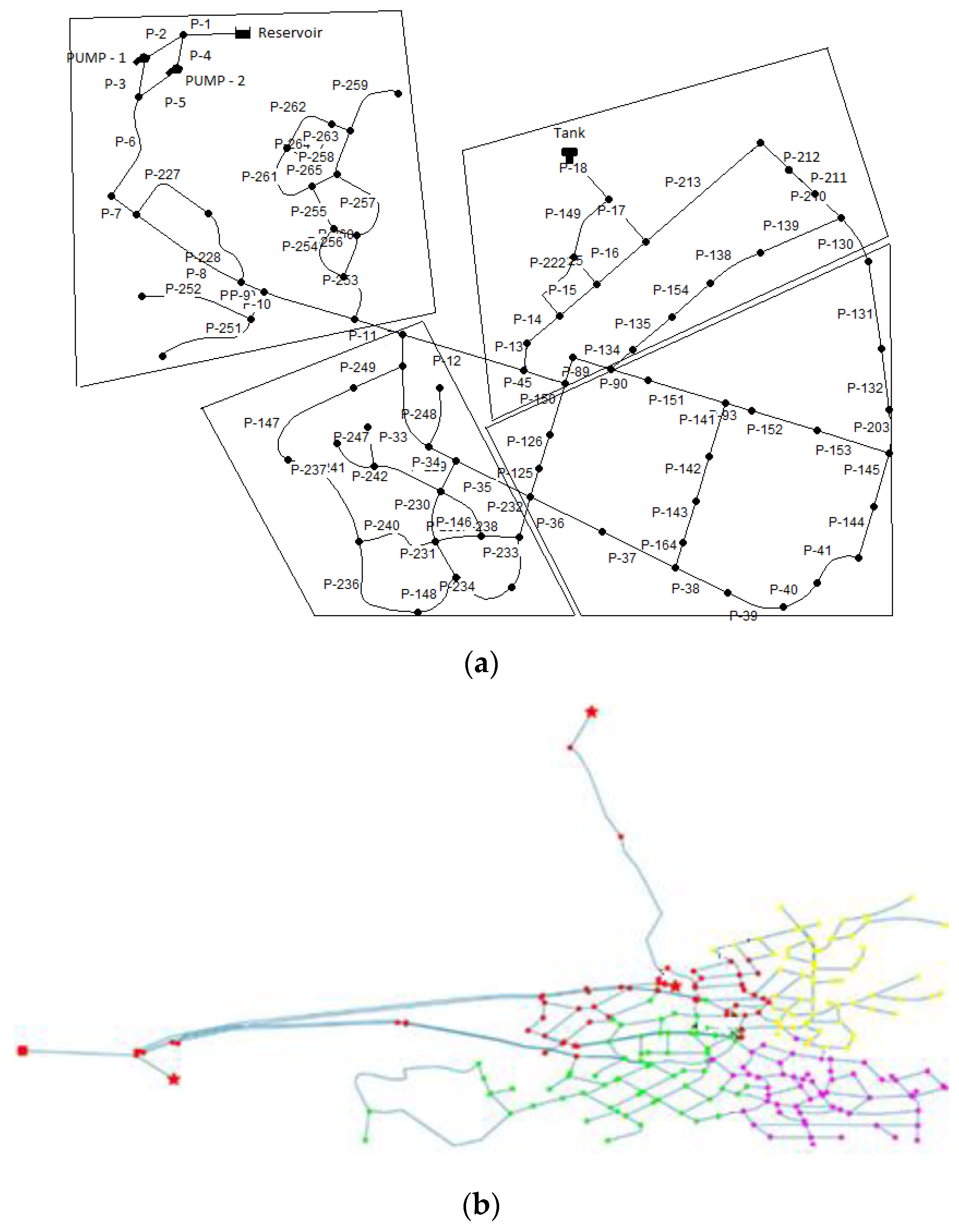 Optimizing the Formation of DMAs in a Water Distribution Network ...