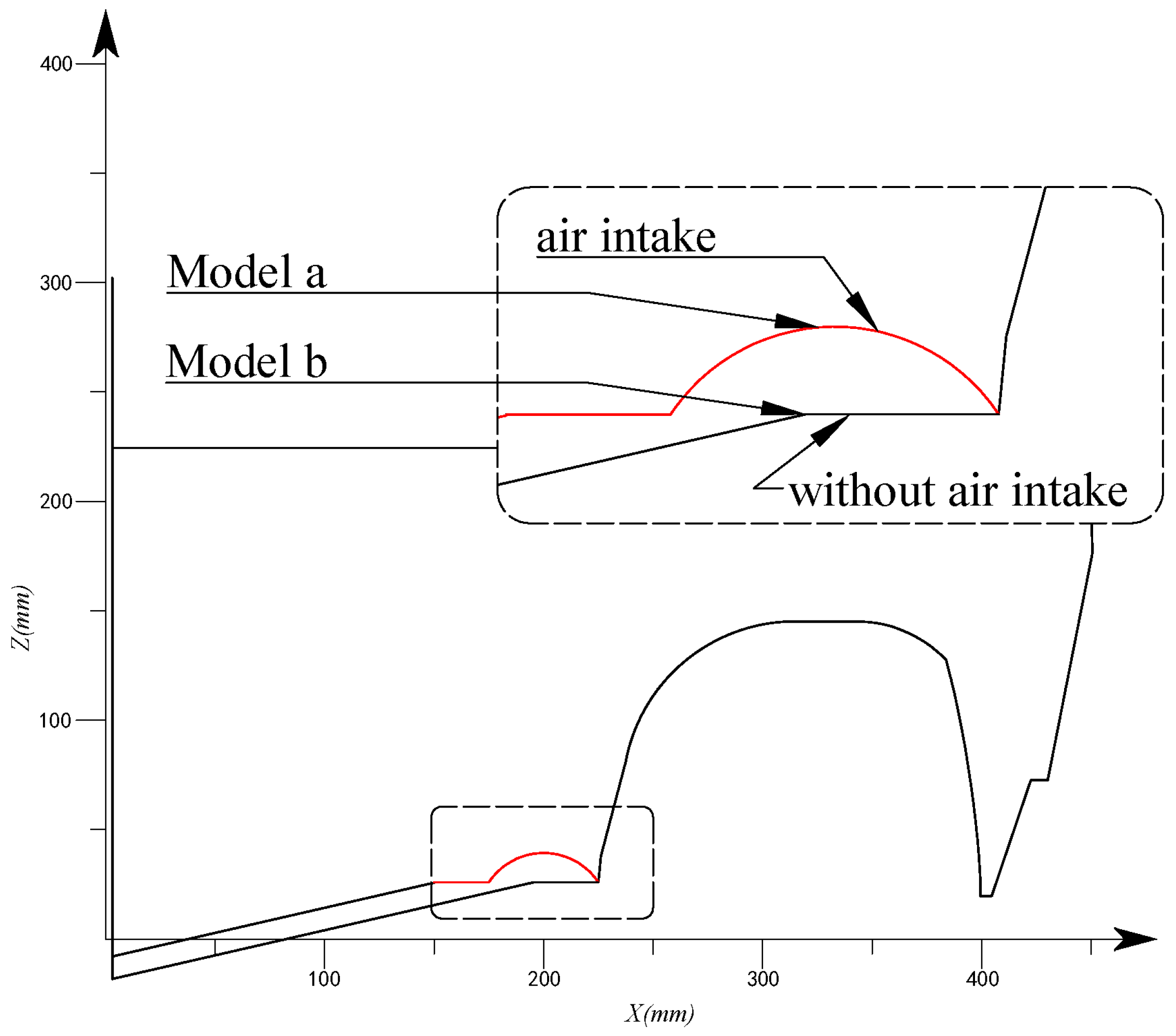 Numerical Research on the Resistance Reduction of Air Intake