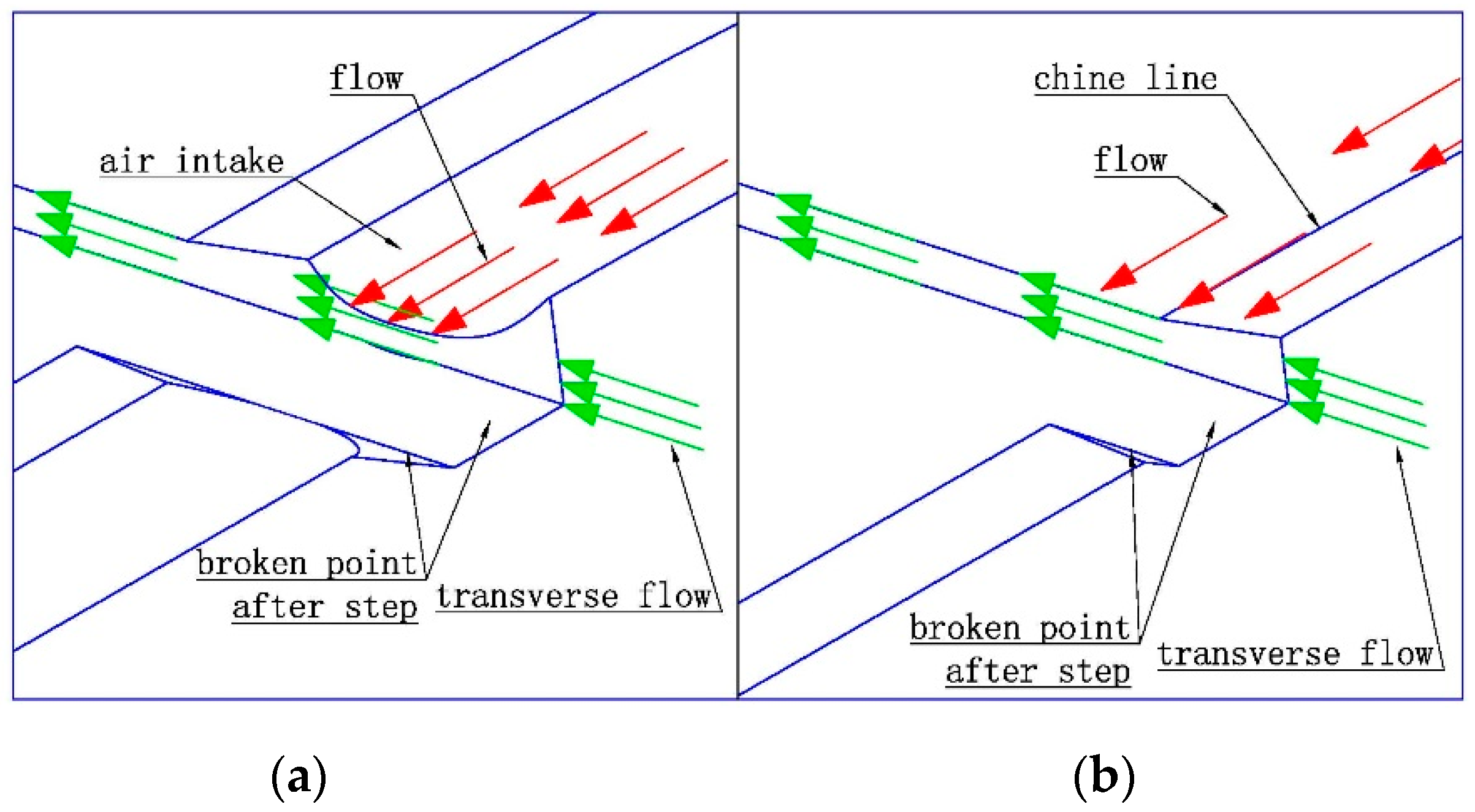 Numerical Research on the Resistance Reduction of Air Intake
