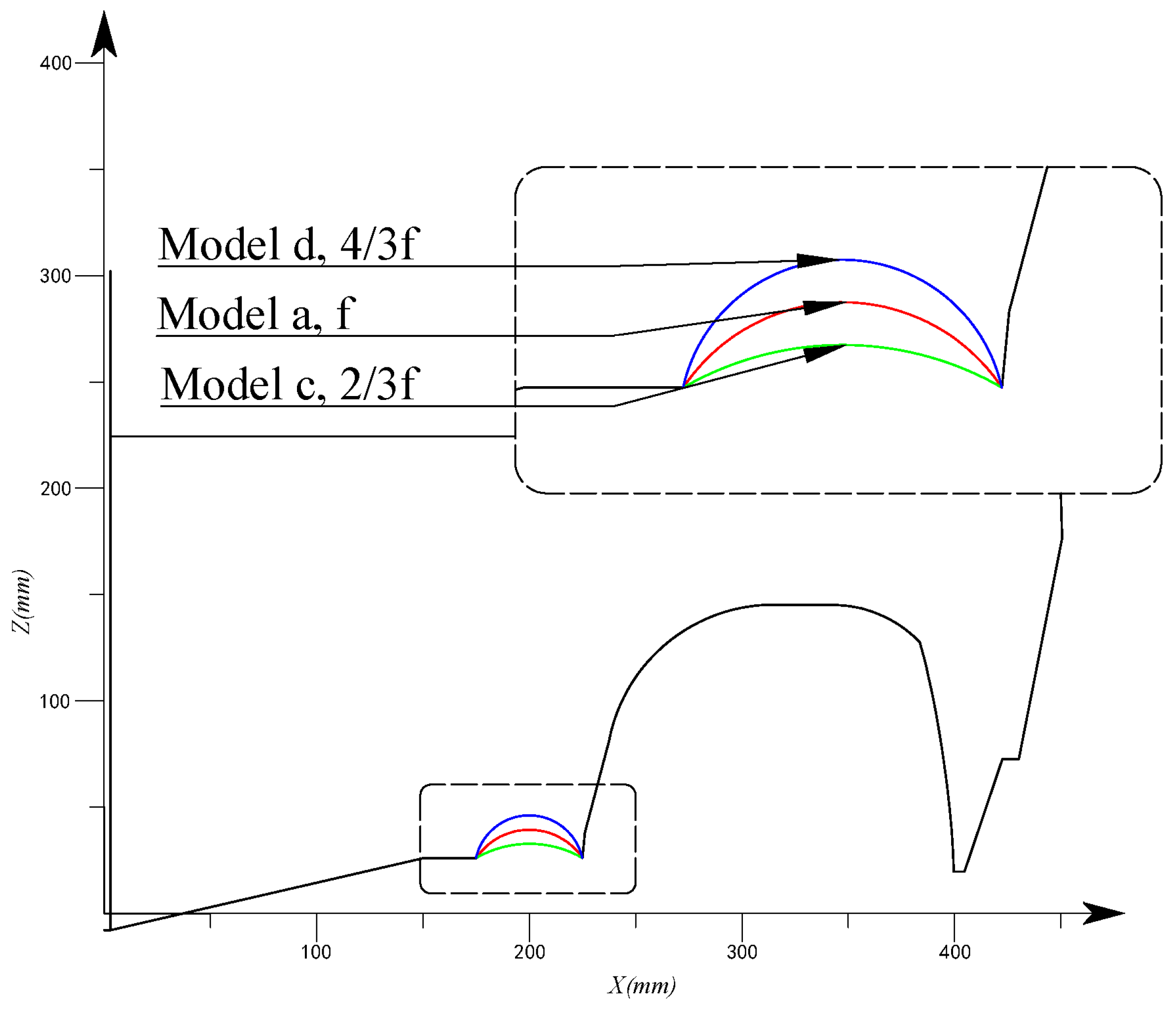 Numerical Research on the Resistance Reduction of Air Intake