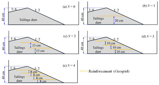 Overtopping Failure of a Reinforced Tailings Dam: Laboratory ...