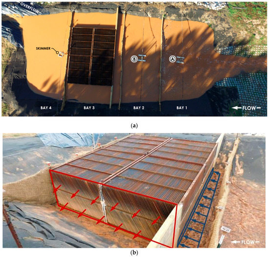 Large-Scale Performance Testing of Temporary Sediment Basin Treatments ...
