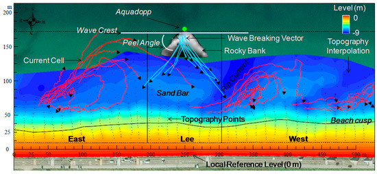 Water | Special Issue : Wave-structure Interaction Processes in Coastal Engineering