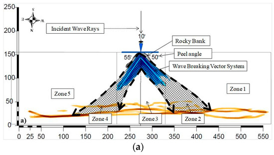 Water | Special Issue : Wave-structure Interaction Processes in Coastal Engineering