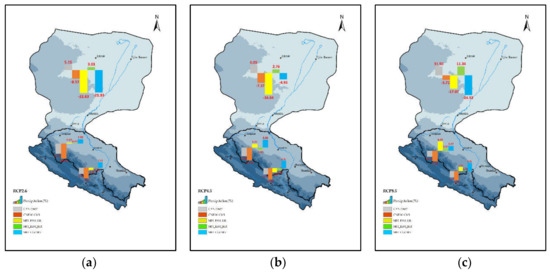 Multi-Model Projections of Climate Change in Different RCP Scenarios in ...