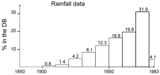 A New 60-Year 1940/1999 Monthly-Gridded Rainfall Data Set for Africa