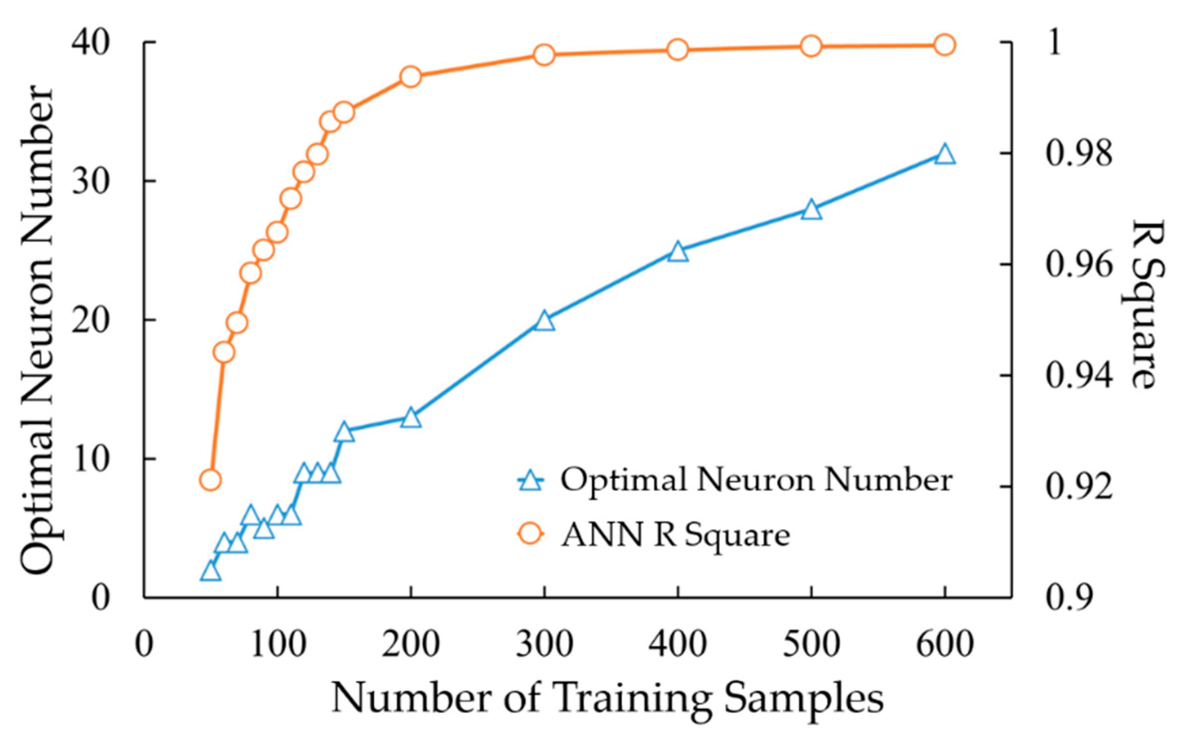 Optimizing the Water Treatment Design and Management of the Artificial ...
