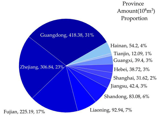 Comprehensive Utilization of Seawater in China: A Description of the ...
