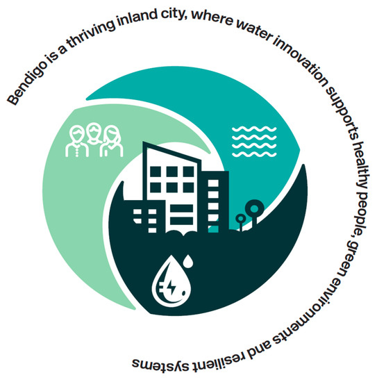 The Role of Community Champions in Long-Term Sustainable Urban Water ...