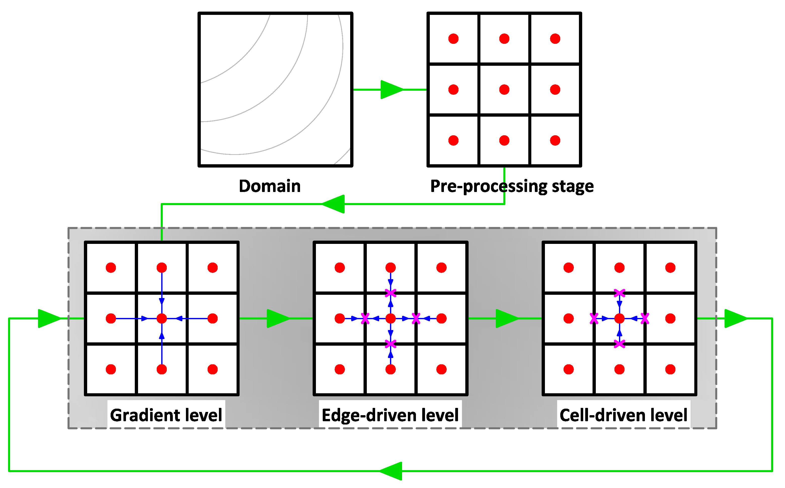 Comparison of Shallow Water Solvers: Applications for Dam-Break and ...