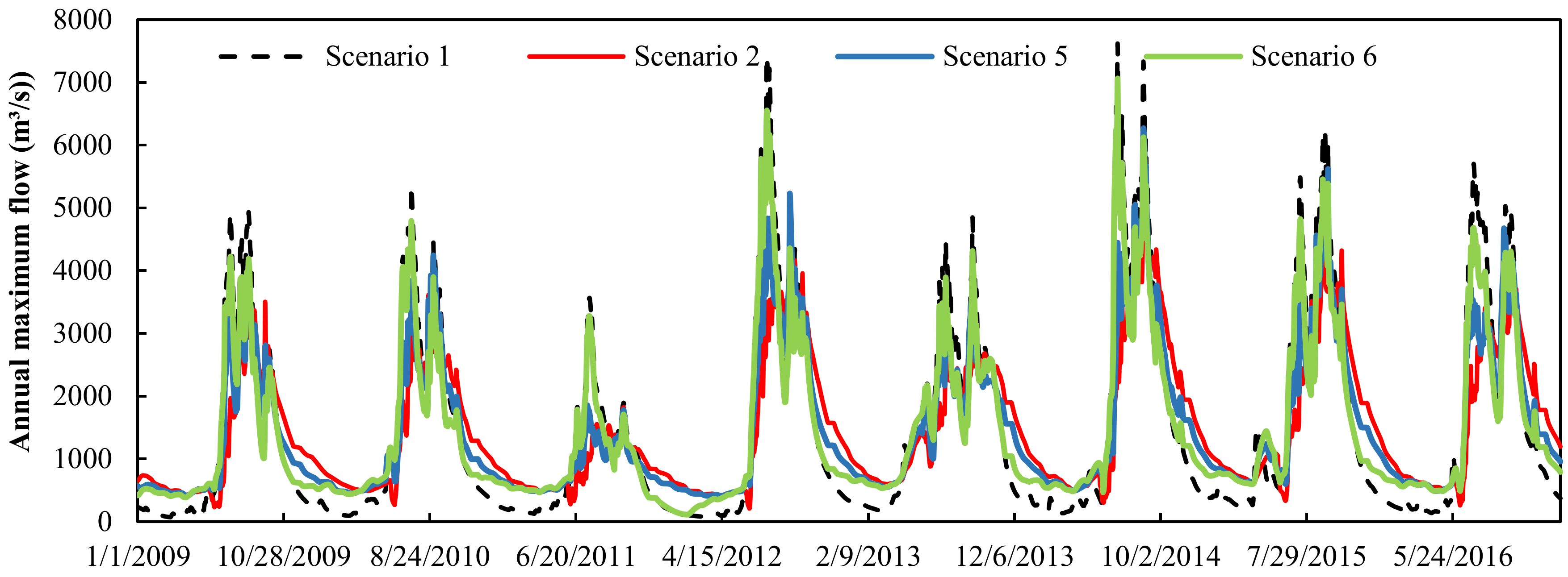Assessing the Impact of Reservoir Parameters on Runoff in the Yalong ...