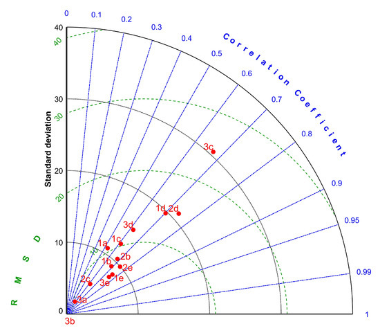 Climate Change Impacts on Drought-Flood Abrupt Alternation and Water ...