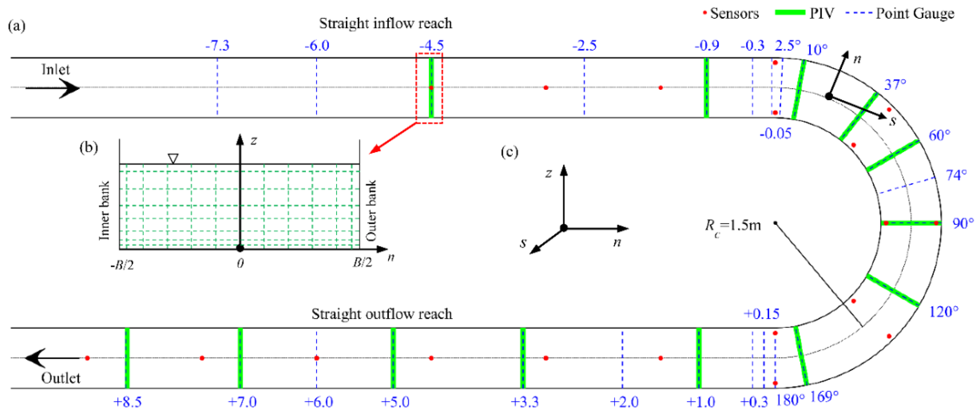 Water Flows Through A Horizontal Bend And Discharges 72+ Pages Solution ... Water Flows Through A Horizontal Bend And Discharges 72+ Pages Solution ...