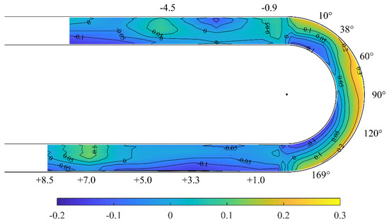 Laboratory Study of Secondary Flow in an Open Channel Bend by Using PIV