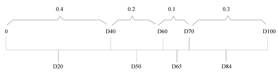 Fixed-Bed and Mobile-Bed Resistance of Channels with Steep Gradients in ...