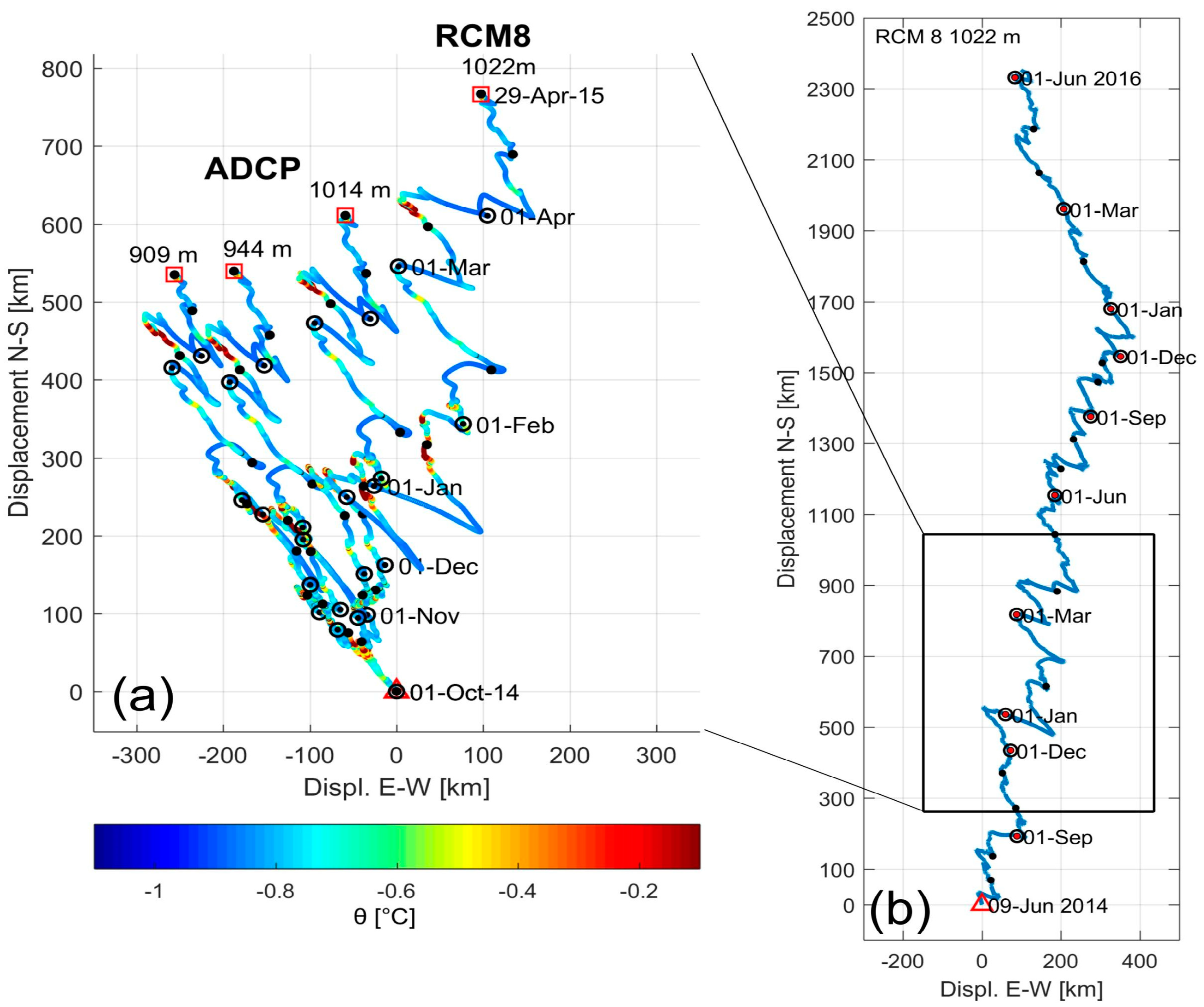 Water | Free Full-Text | Deep Flow Variability Offshore South-West ...