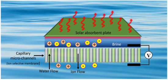 Water Free Full Text Looking Beyond Energy Efficiency An Applied