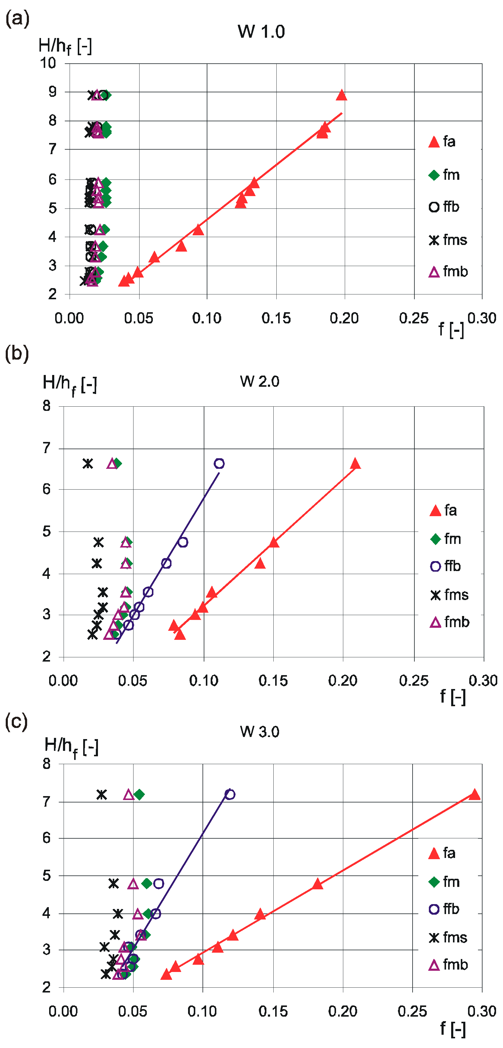 Water | Free Full-Text | Apparent Friction Coefficient Used for Flow ...