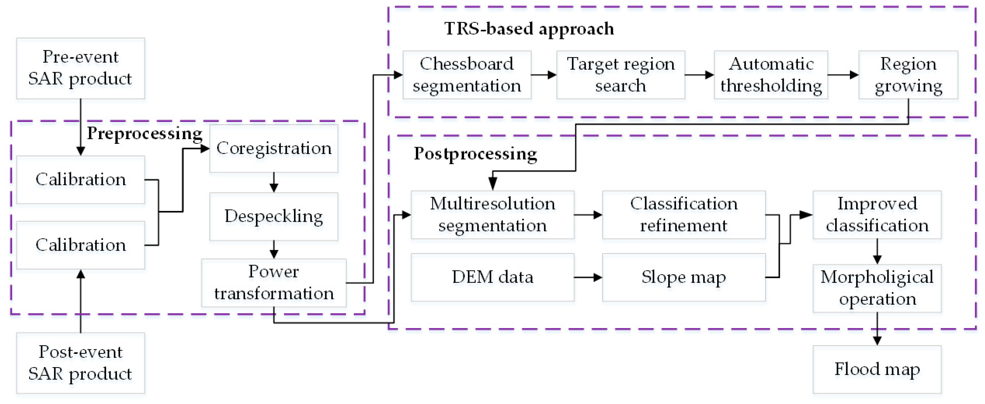 Operational Flood Detection Using Sentinel-1 SAR Data over Large Areas