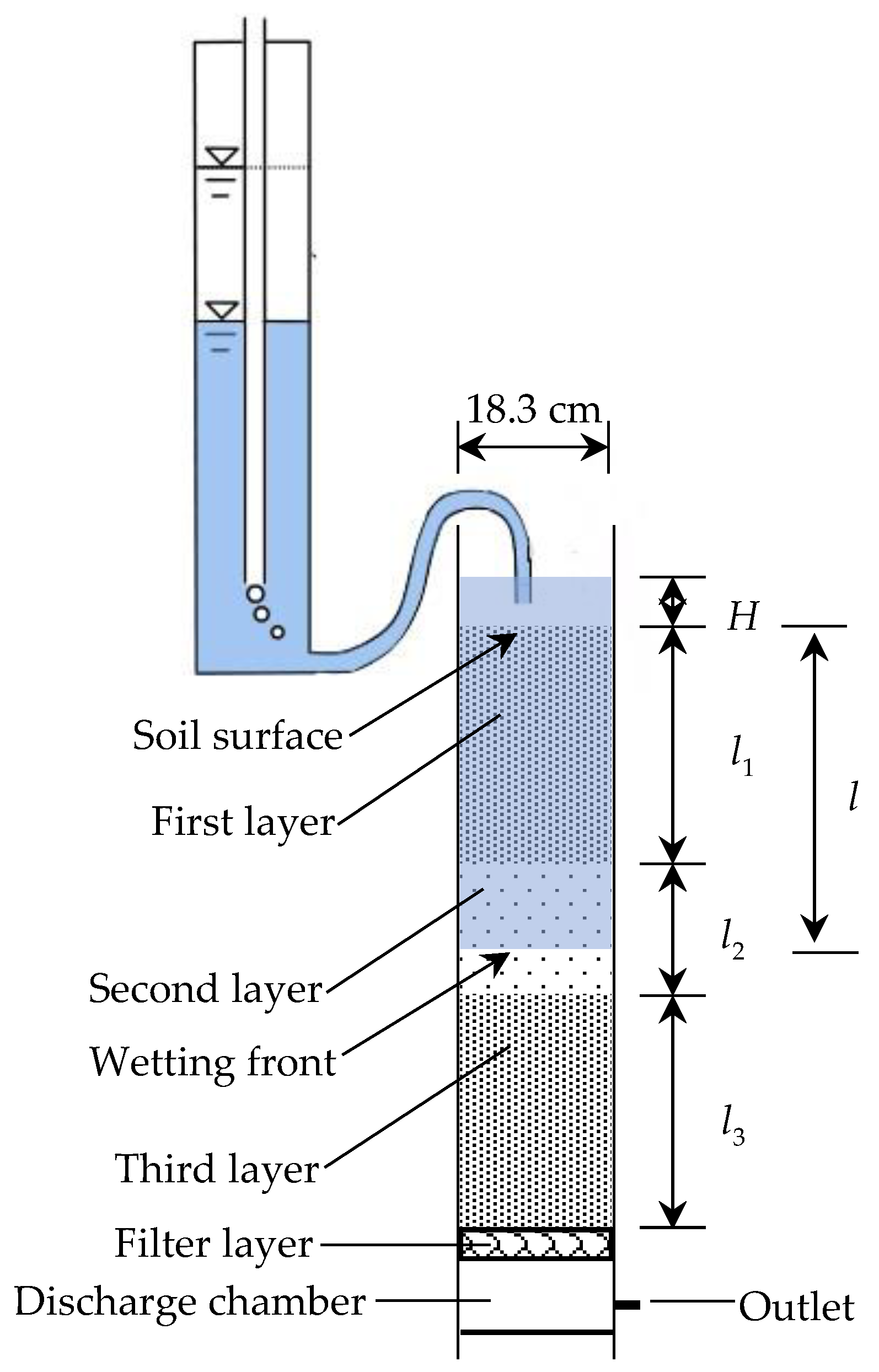A Modified Green-Ampt Model and Parameter Determination for Water ...