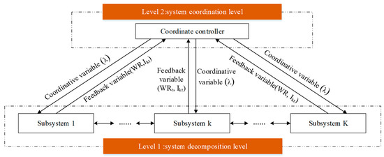 An Optimal Allocation Model for Large Complex Water Resources System ...