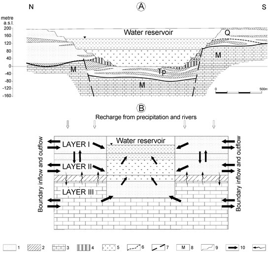 The Significance of Groundwater Flow Modeling Study for Simulation of ...