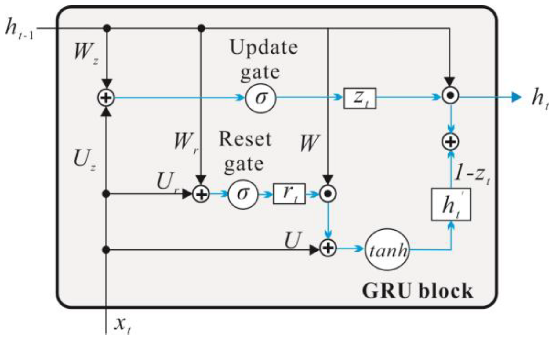 Simulating Reservoir Operation Using A Recurrent Neural Network Algorithm 7003