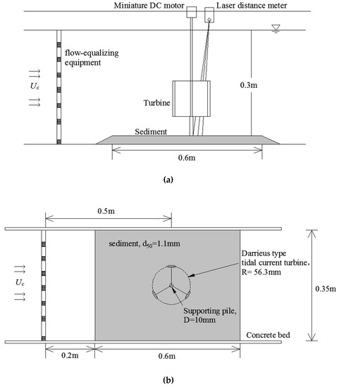Temporal Evolution of Seabed Scour Induced by Darrieus-Type Tidal ...
