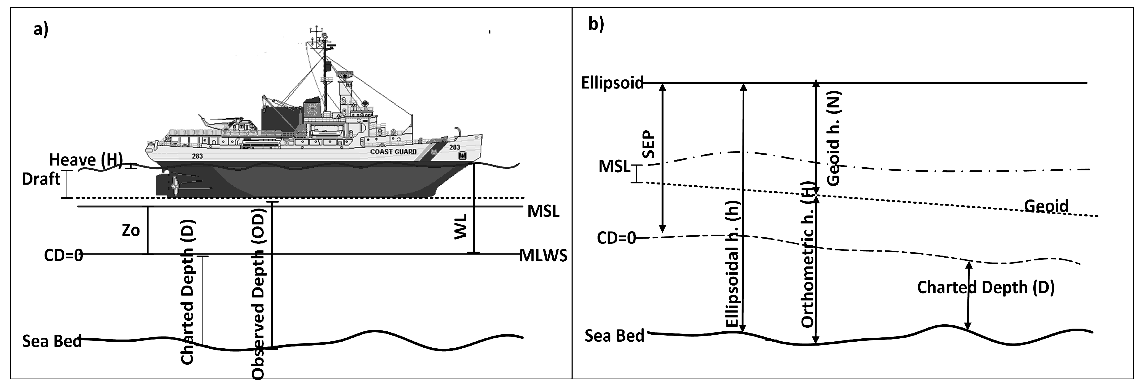 Water | Free Full-Text | The Use of Hydrodynamic Models in the ...