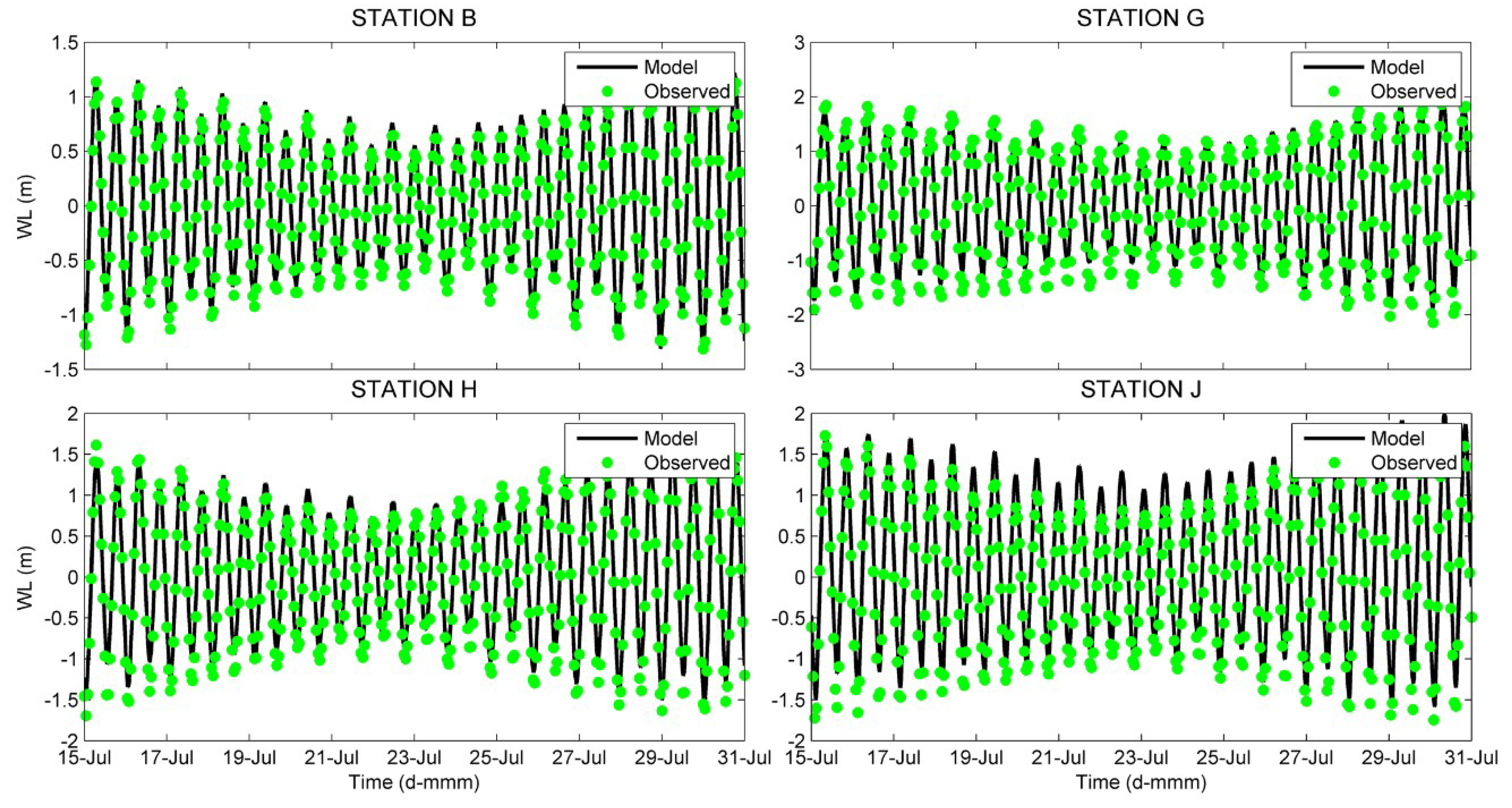 Water | Free Full-Text | The Use of Hydrodynamic Models in the ...