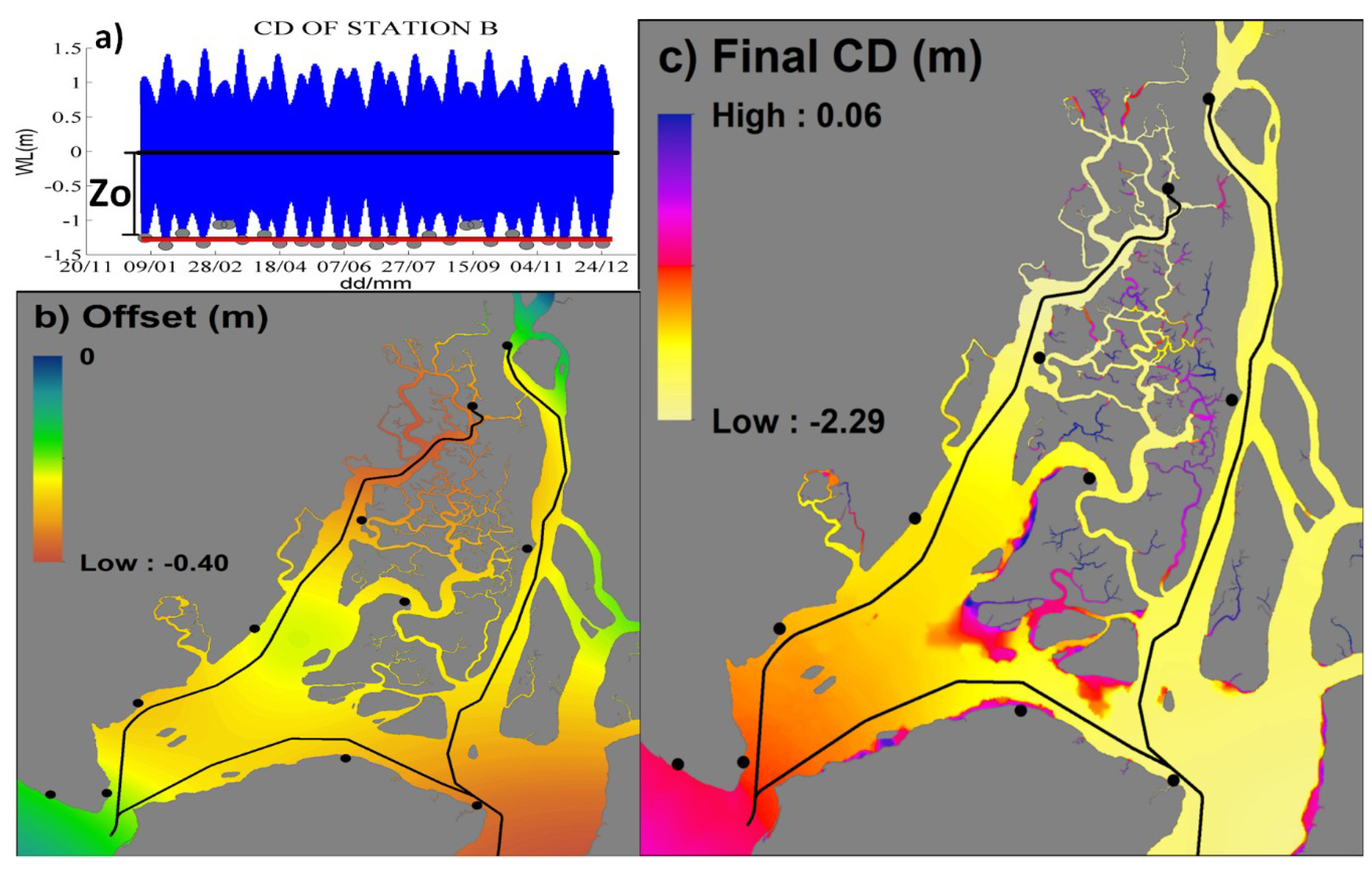 Water | Free Full-Text | The Use of Hydrodynamic Models in the ...