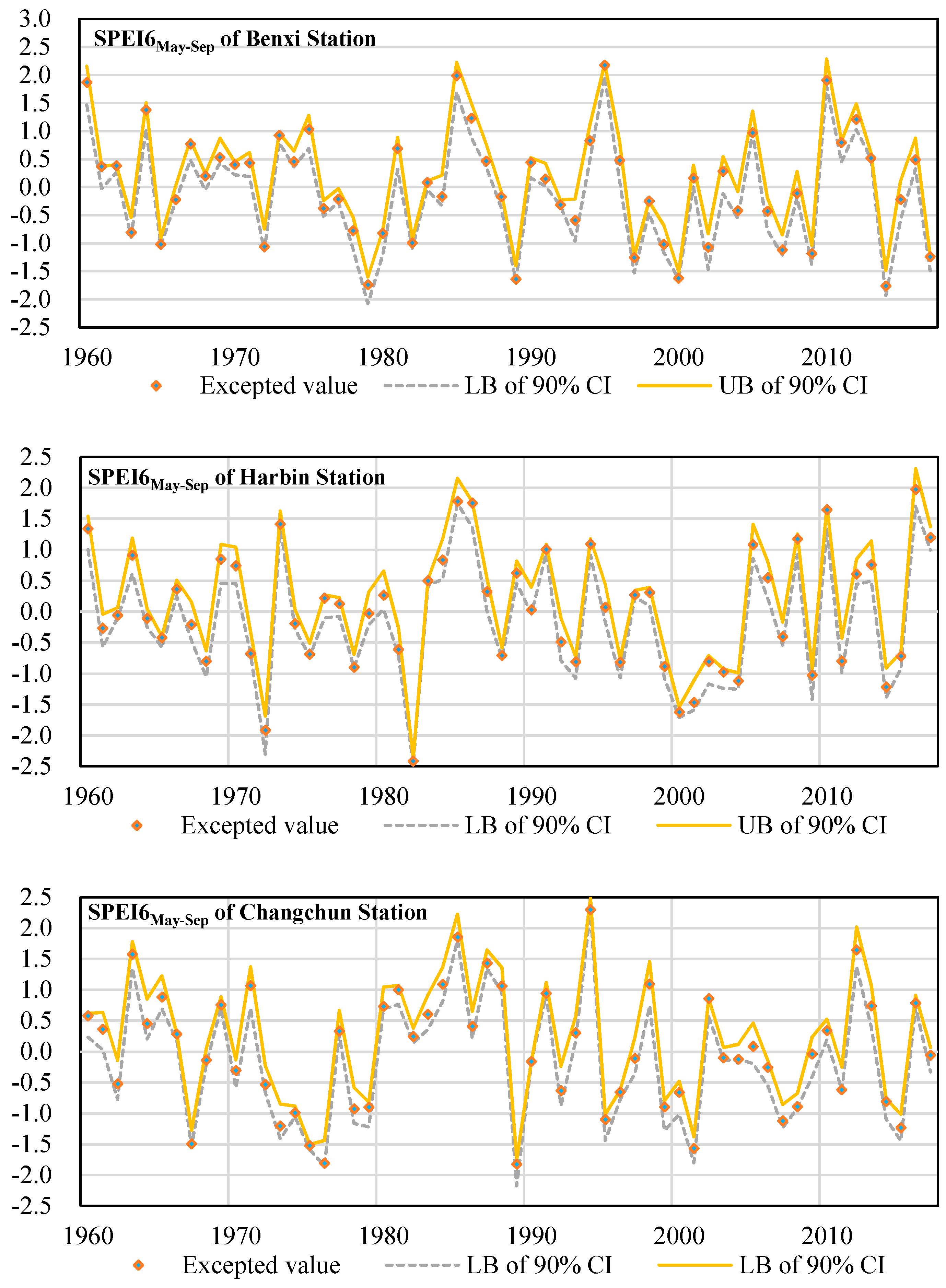 Spatio Temporal Analysis Of Drought Indicated By Spei Over Northeastern China
