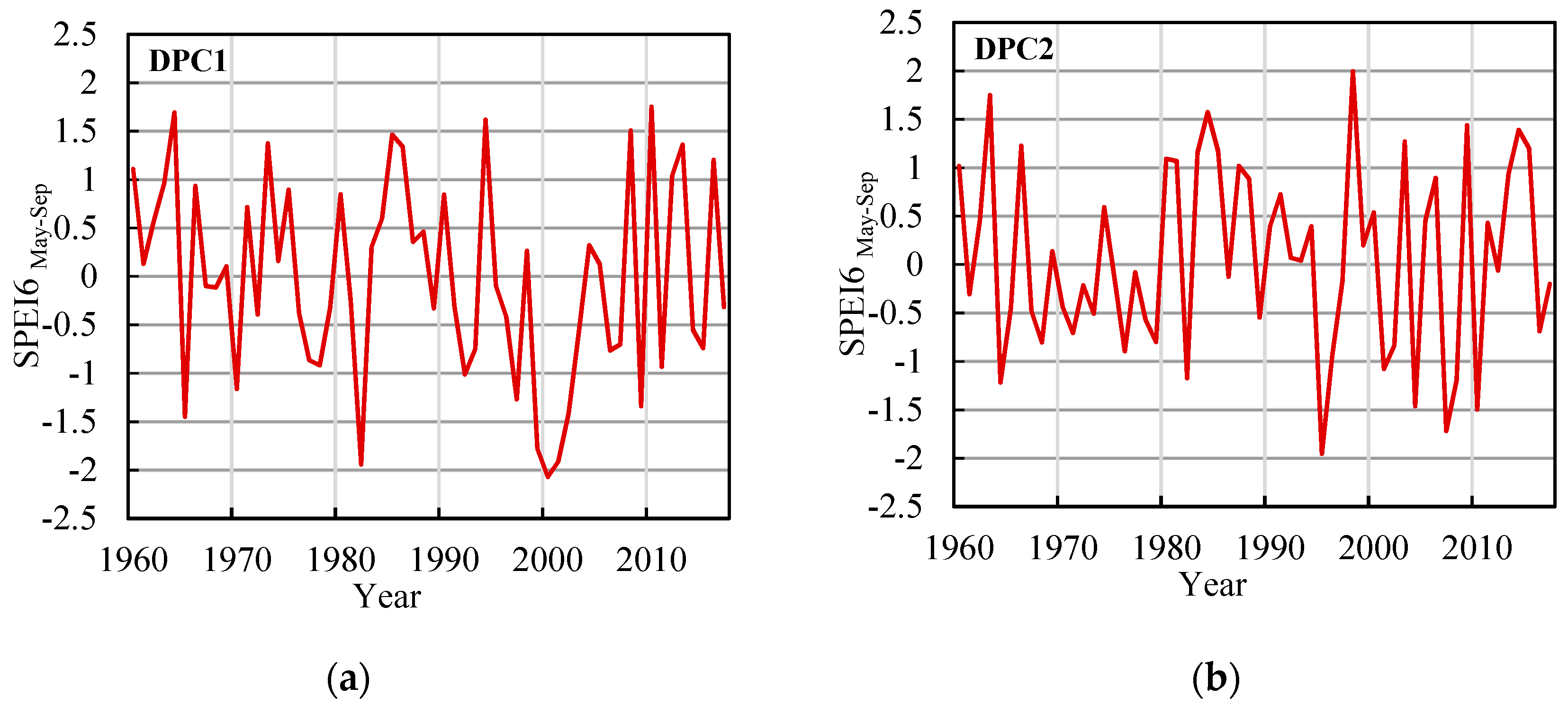 Spatio Temporal Analysis Of Drought Indicated By Spei Over Northeastern China