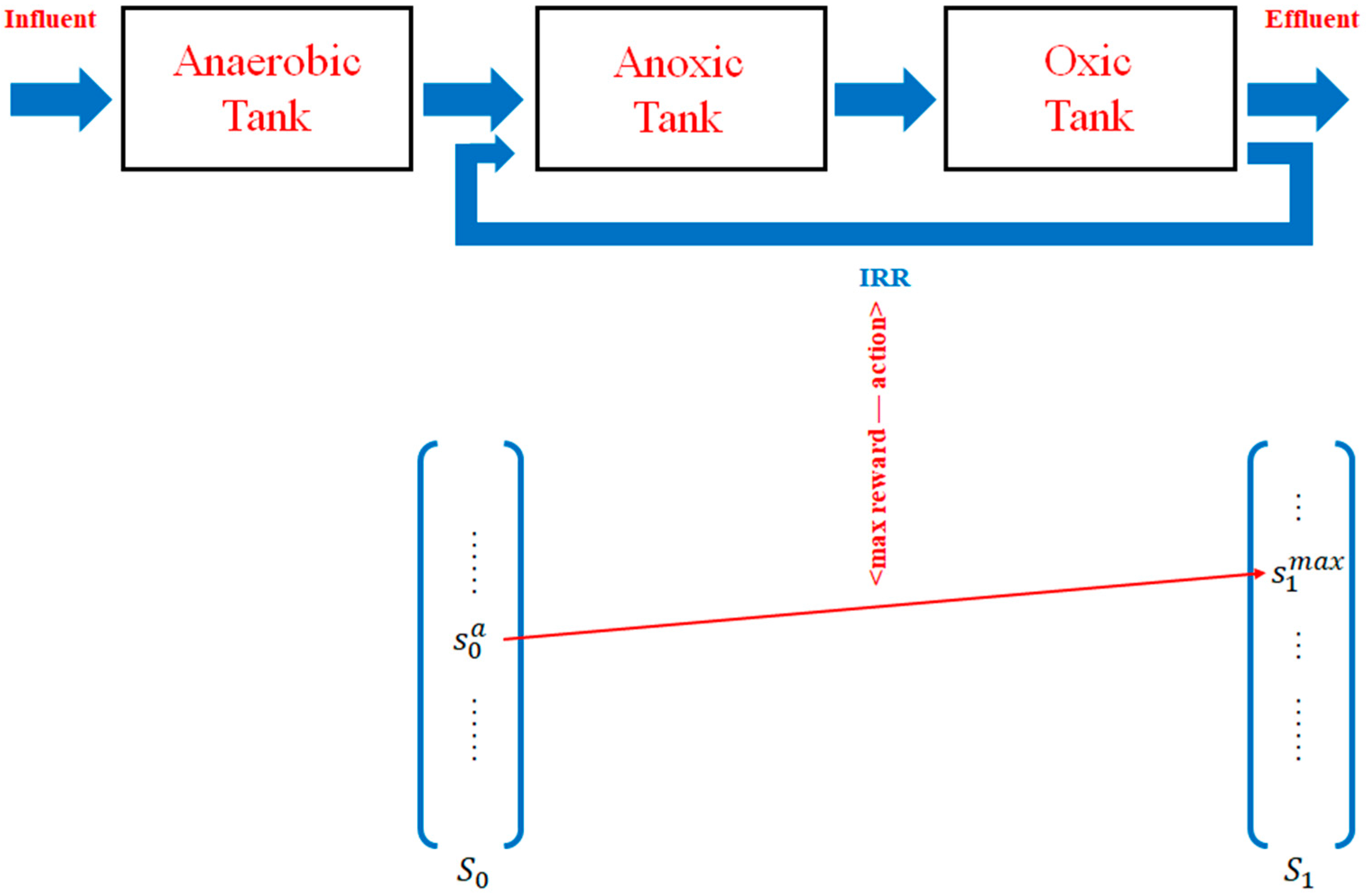 Water | Free Full-Text | Intelligent Control/Operational Strategies in WWTPs through an ...