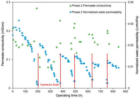 A Pilot Study of an Electromagnetic Field for Control of Reverse ...
