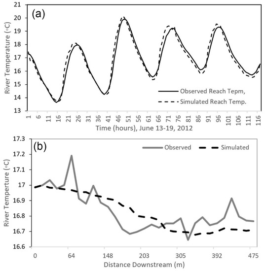 A River Temperature Model to Assist Managers in Identifying Thermal ...