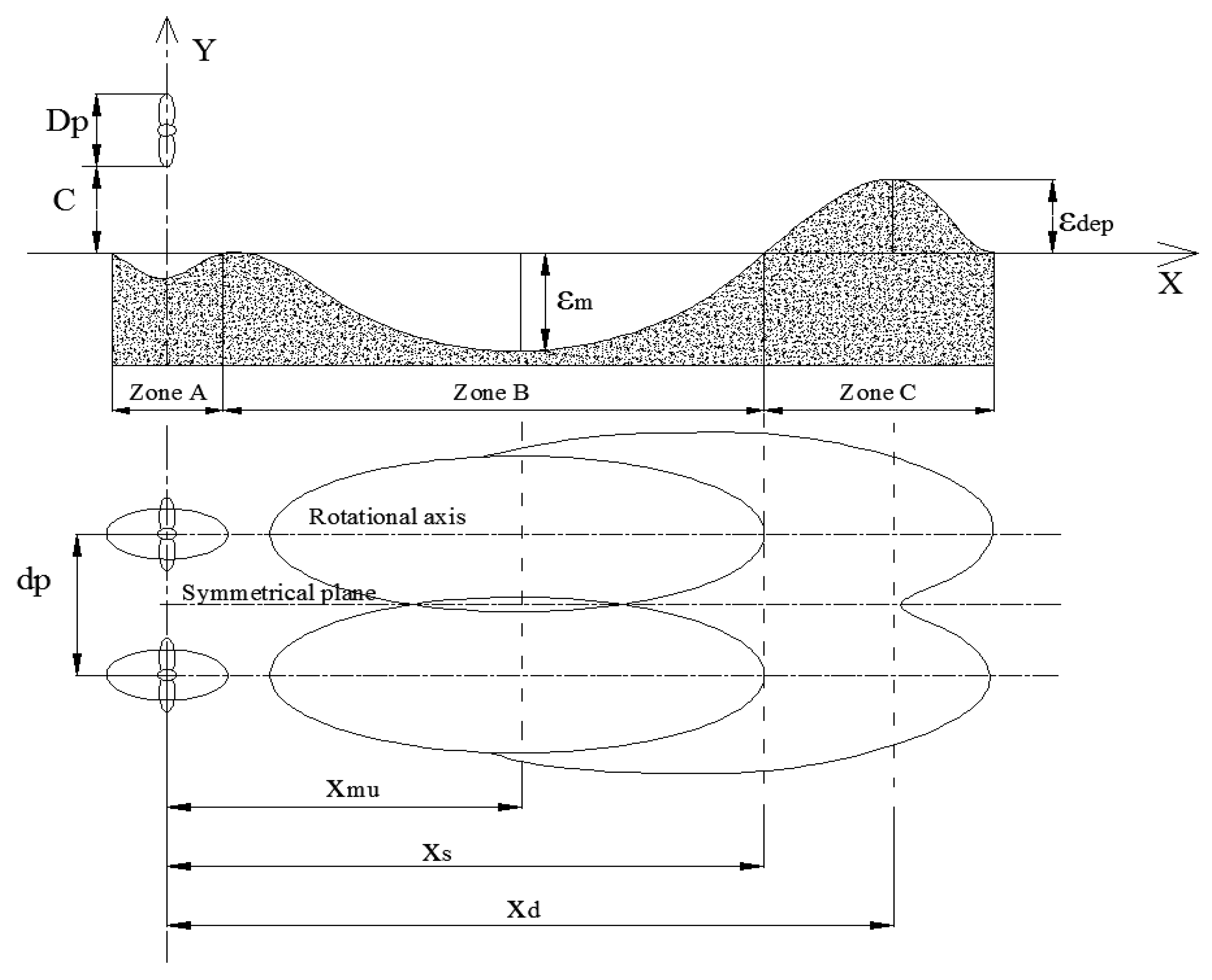 Scour Induced by Single and Twin Propeller Jets