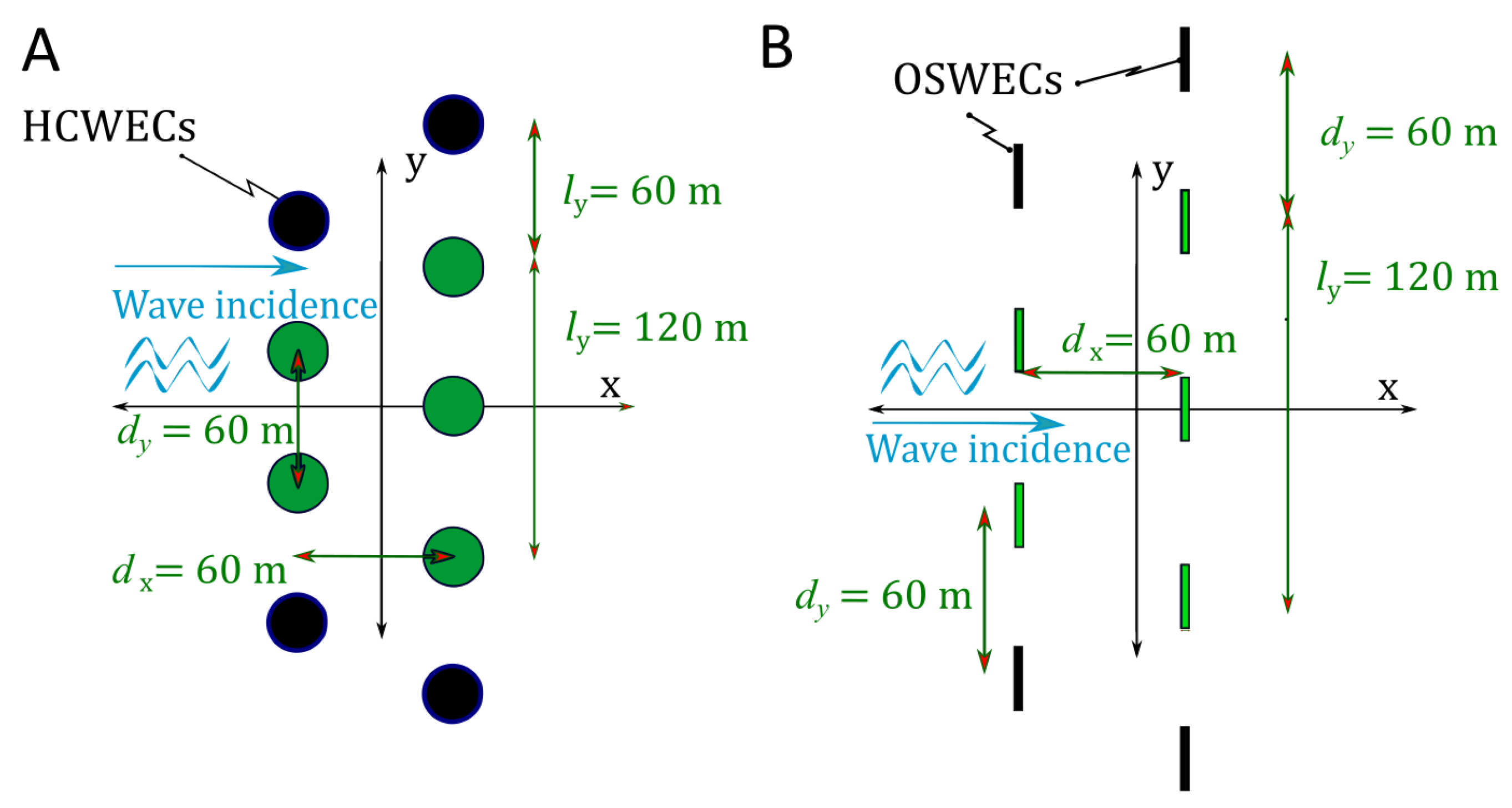 Wake Effect Assessment in Long- and Short-Crested Seas of Heaving-Point ...