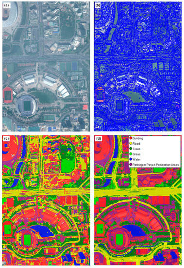 Water | Special Issue : Green Infrastructures for Urban Water System ...