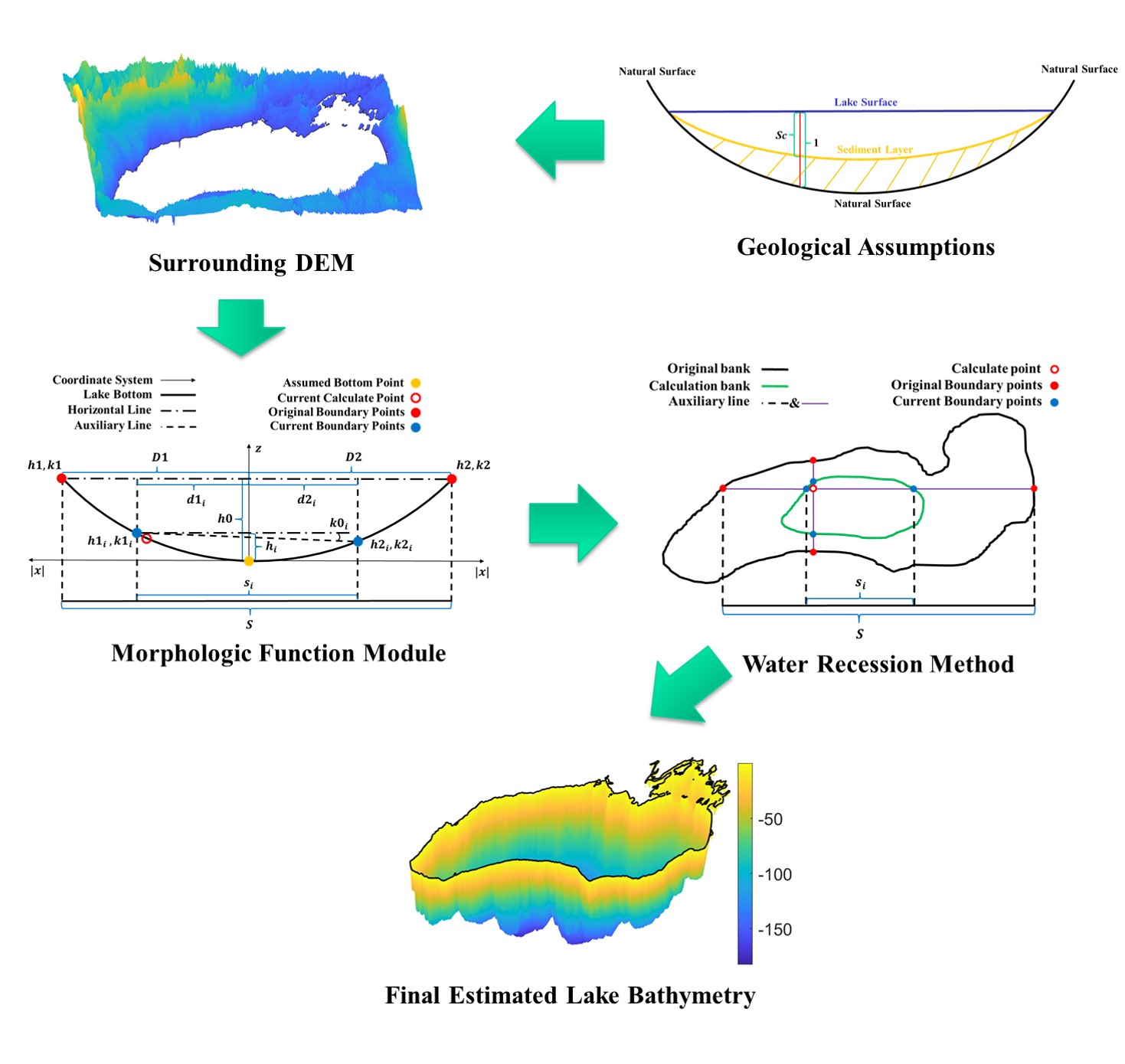 Water | Free Full-Text | A New Digital Lake Bathymetry Model Using the ...