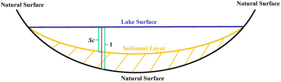 A New Digital Lake Bathymetry Model Using the Step-Wise Water Recession ...