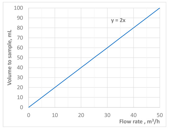 Occurrence of Micropollutants in Wastewater and Evaluation of Their ...