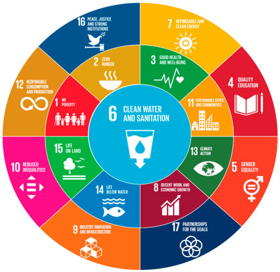 The Challenges of Water Management and Governance in Cities