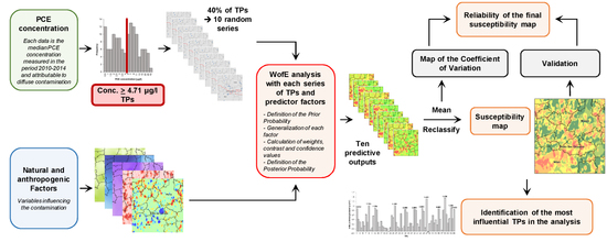 Water | Free Full-Text | Spatial Statistical Assessment of Groundwater ...