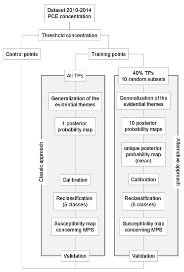 Spatial Statistical Assessment of Groundwater PCE (Tetrachloroethylene ...