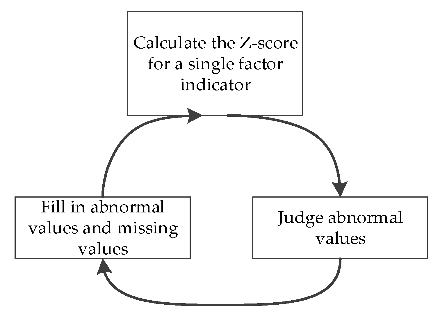 Application of a Parallel Particle Swarm Optimization-Long Short Term ...