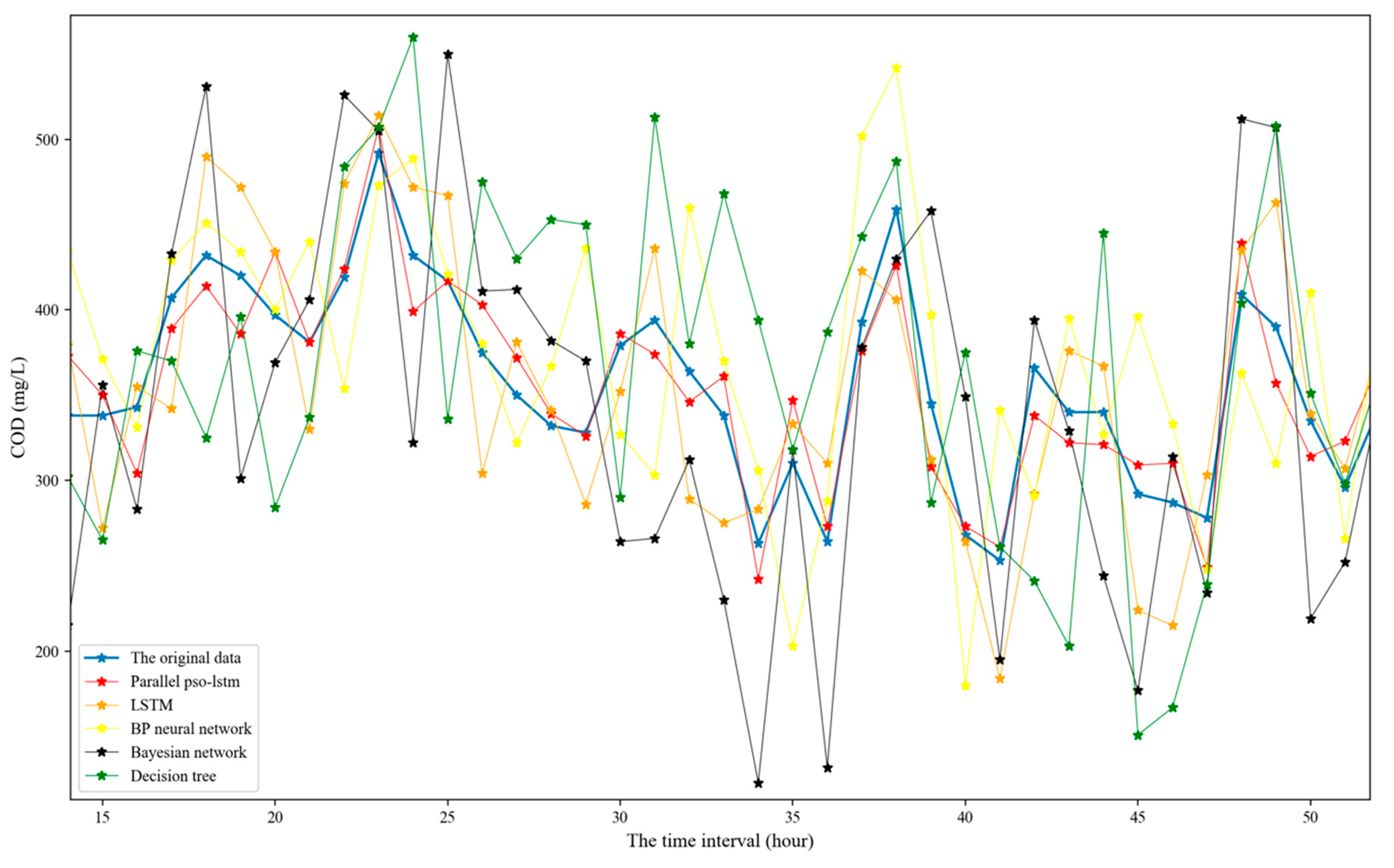 Application of a Parallel Particle Swarm Optimization-Long Short Term ...