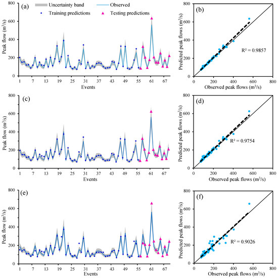 Flash Flood Forecasting Using Support Vector Regression Model in a ...