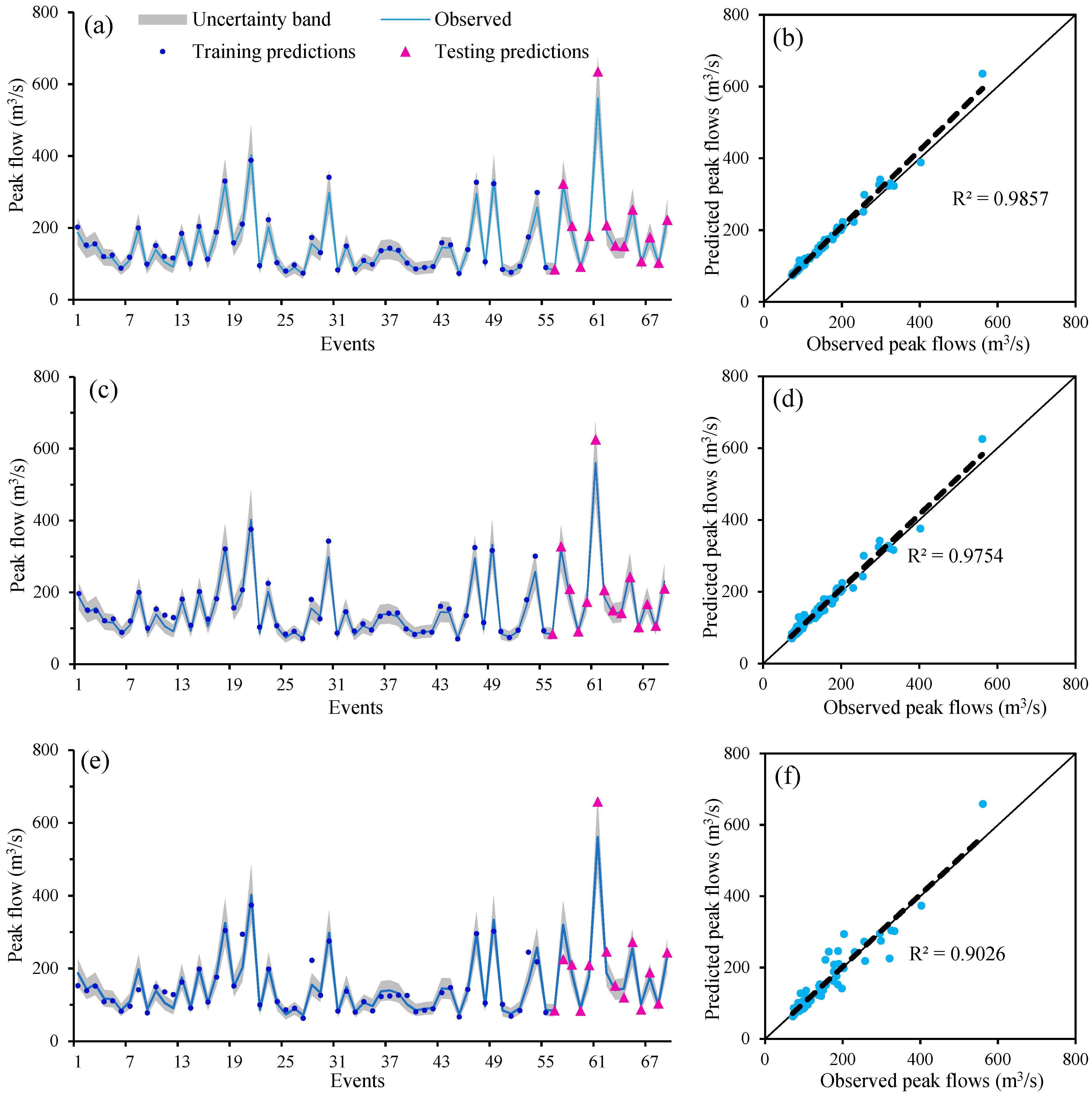 Flash Flood Forecasting Using Support Vector Regression Model in a Small Mountainous Catchment