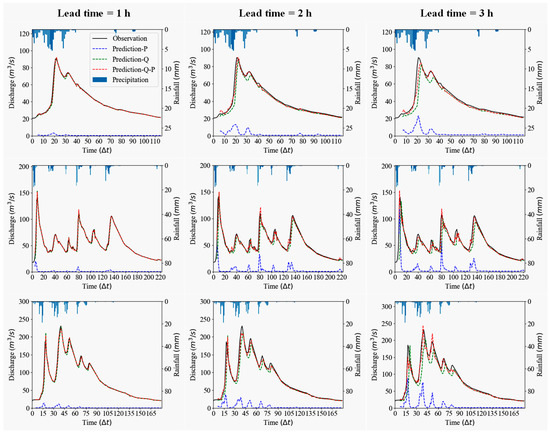 Flash Flood Forecasting Using Support Vector Regression Model in a ...